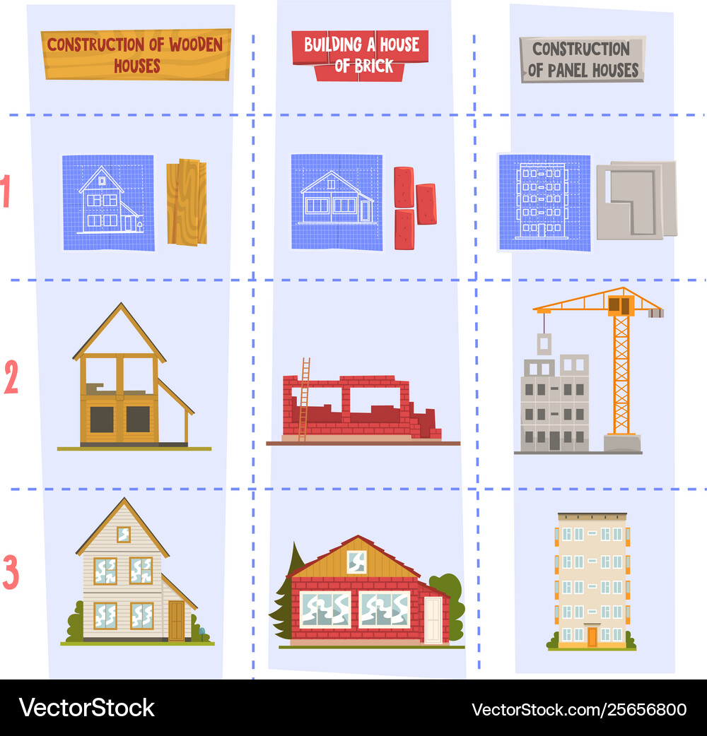 Types materials for residential houses Royalty Free Vector