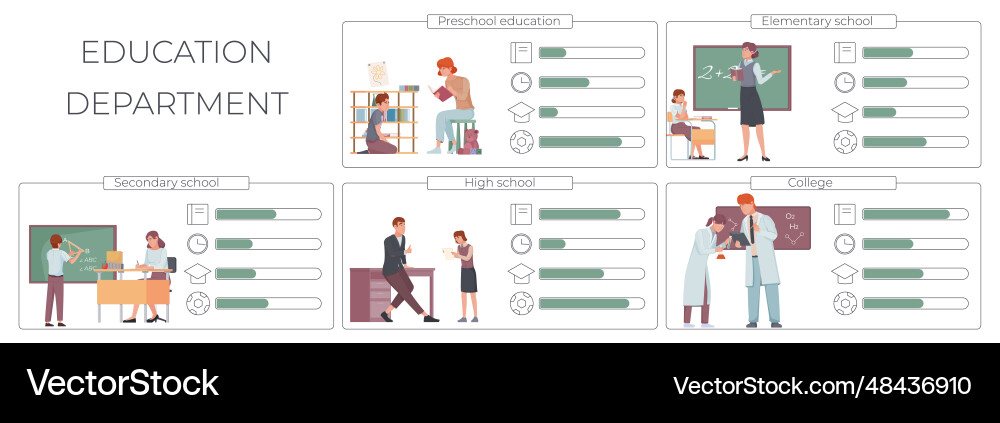 Education department flat infographics Royalty Free Vector