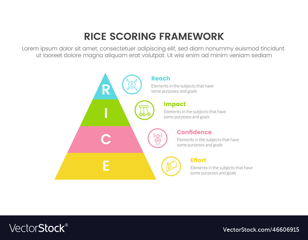 Rice scoring model framework prioritization Vector Image