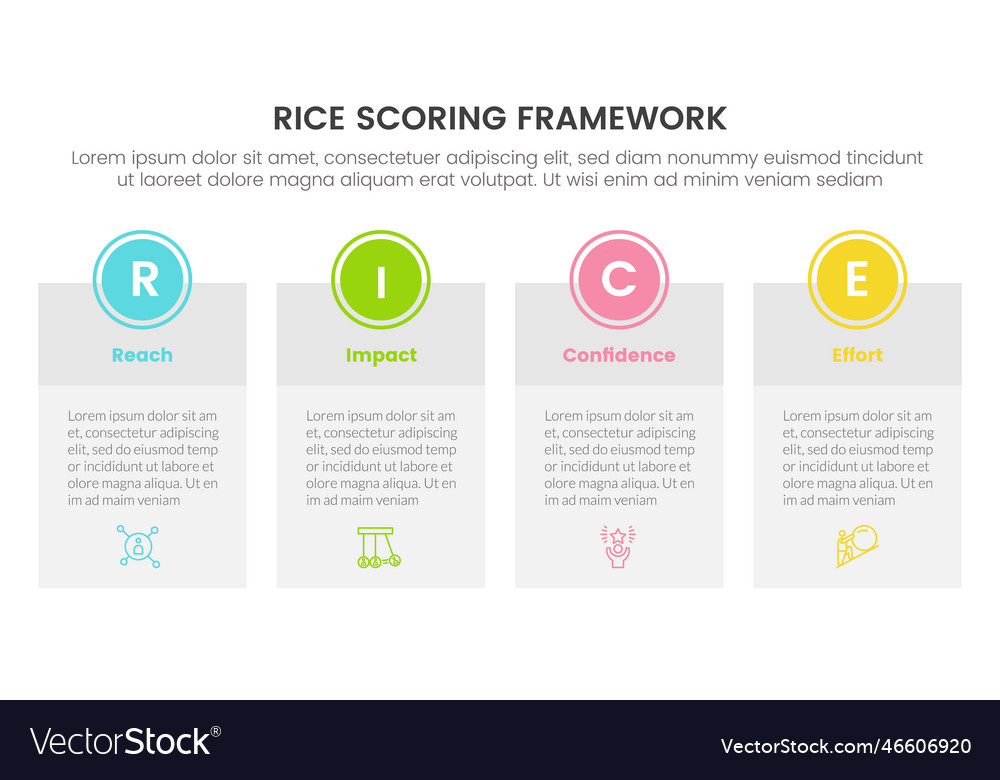 Rice scoring model framework prioritization Vector Image