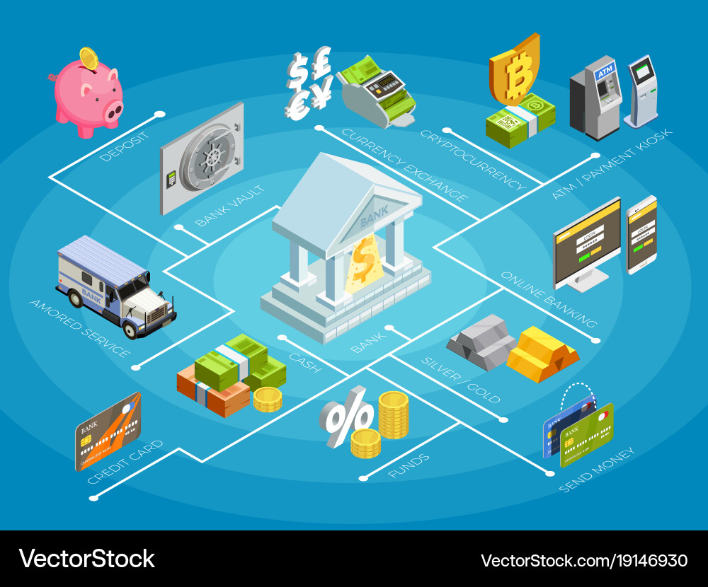 Bank finance isometric flowchart poster Royalty Free Vector