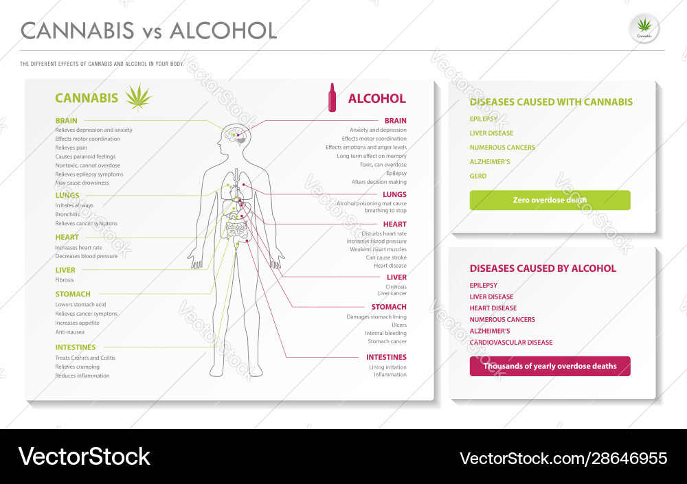 Cannabis vs alcohol horizontal business Royalty Free Vector