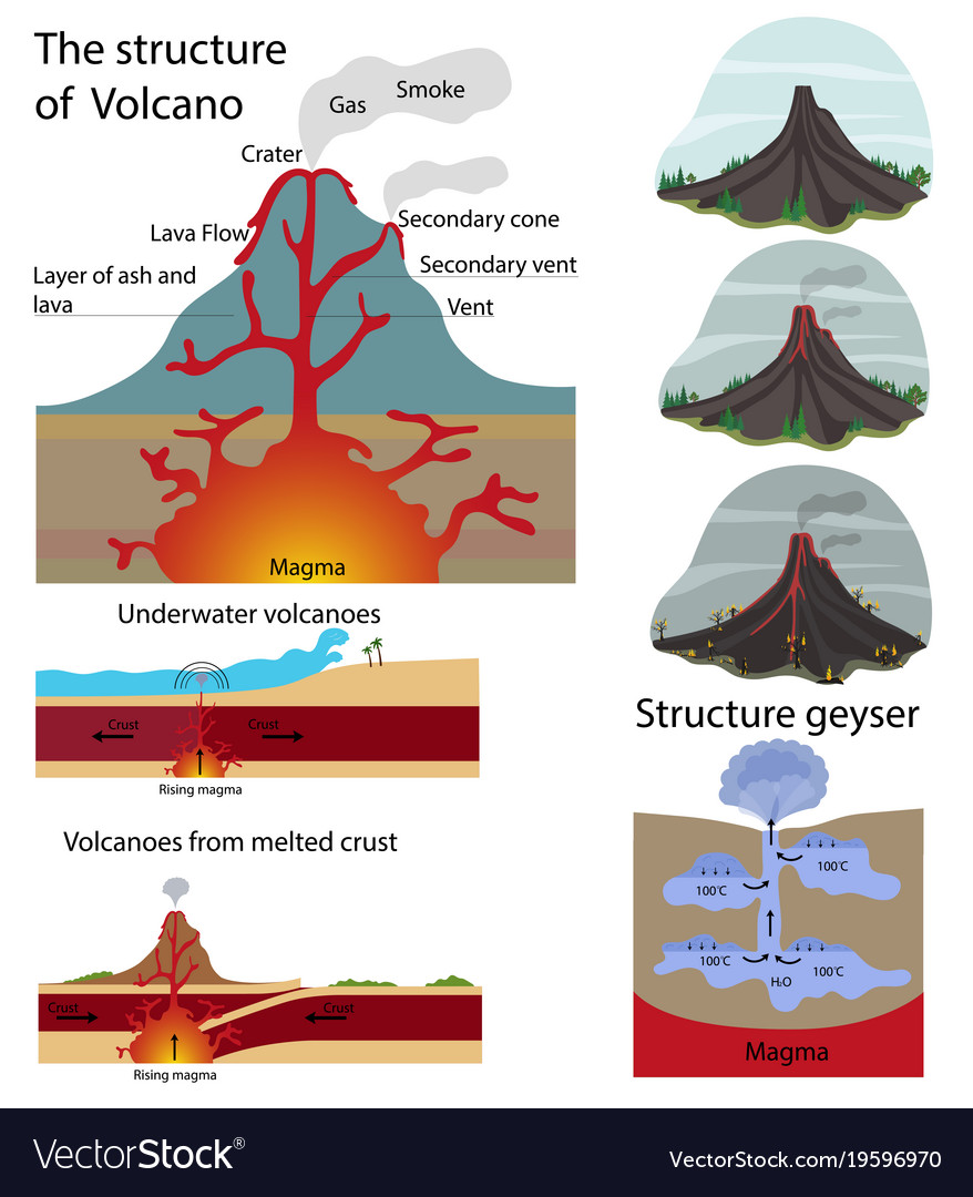 Structure volcano Royalty Free Vector Image - VectorStock