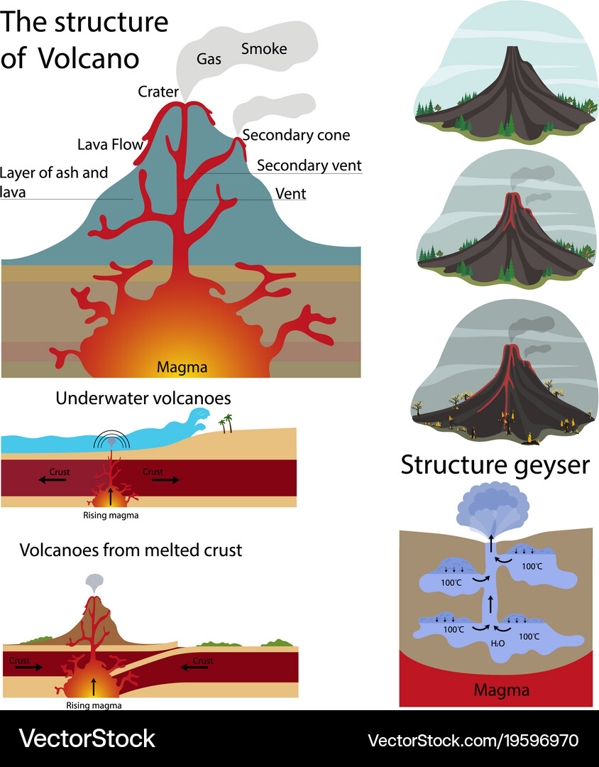 The structure of the volcano Royalty Free Vector Image