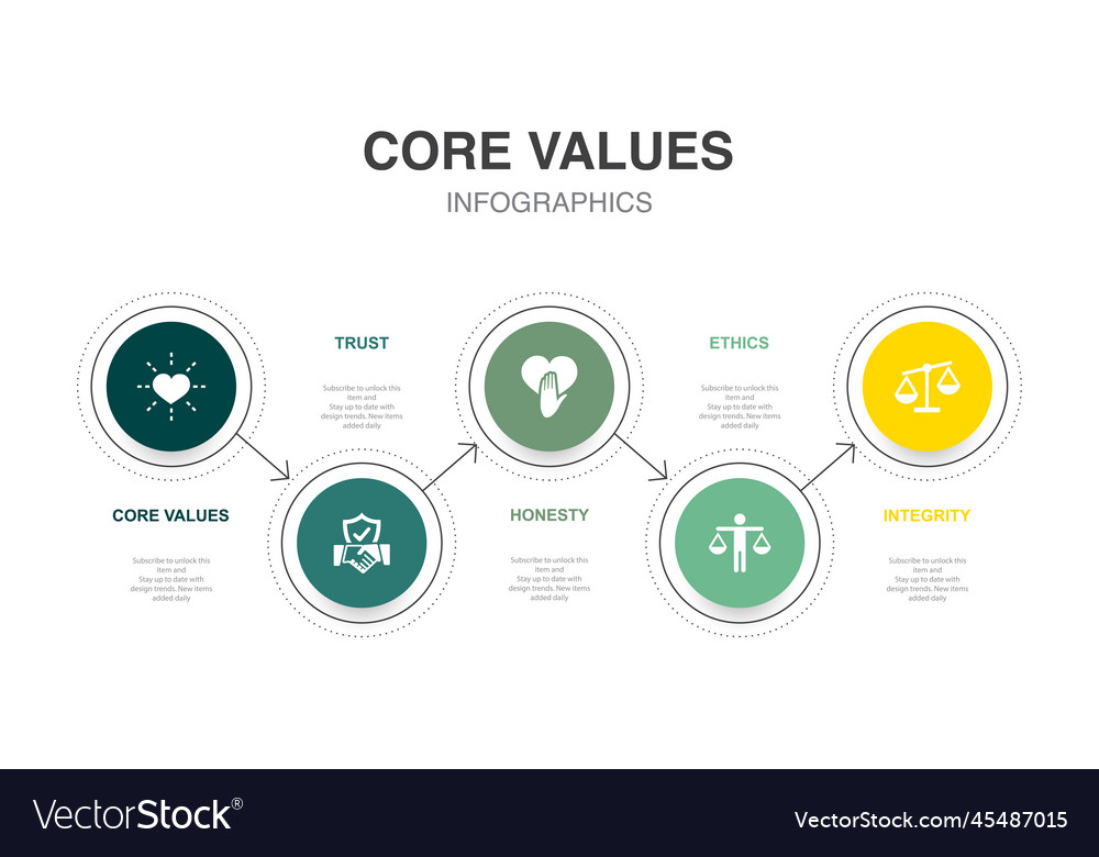 Core Values Trust Honesty Ethics Integrity Vector Image