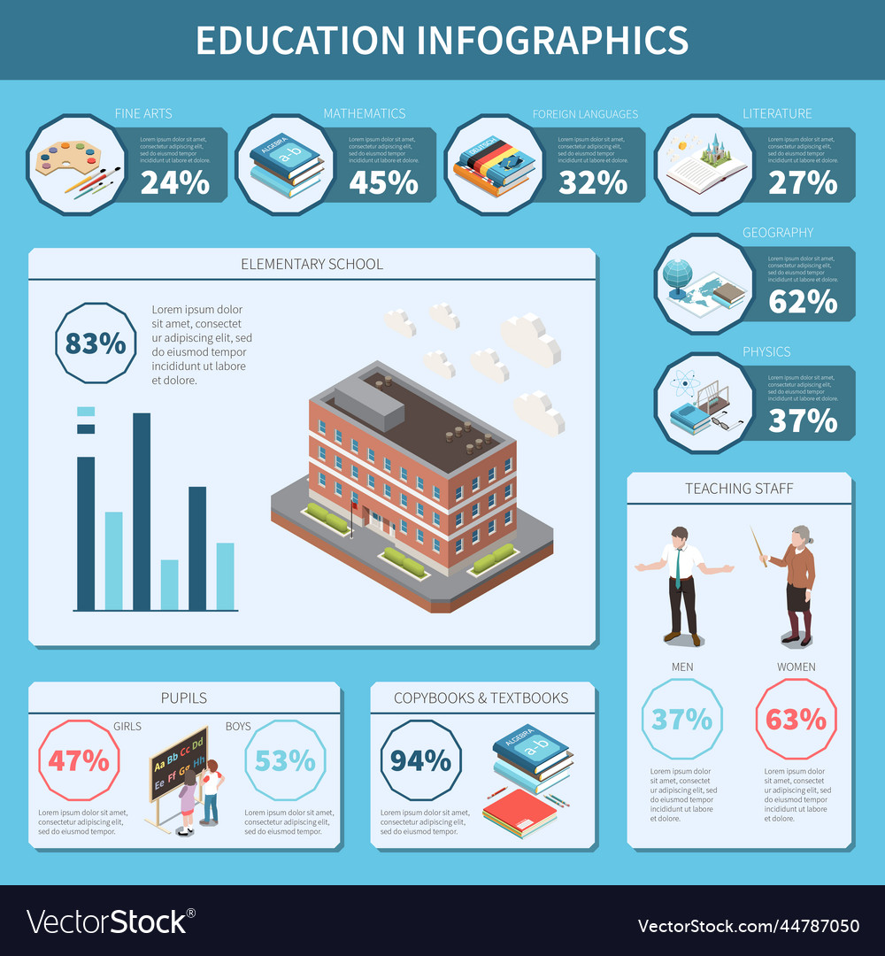 Education infographics set Royalty Free Vector Image