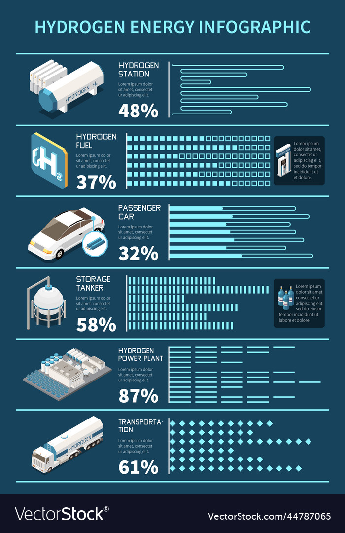 Hydrogen energy infographics Royalty Free Vector Image