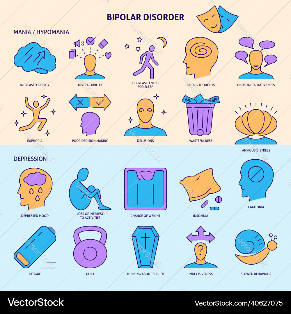 Bipolar disorder icon set in colored line style Vector Image