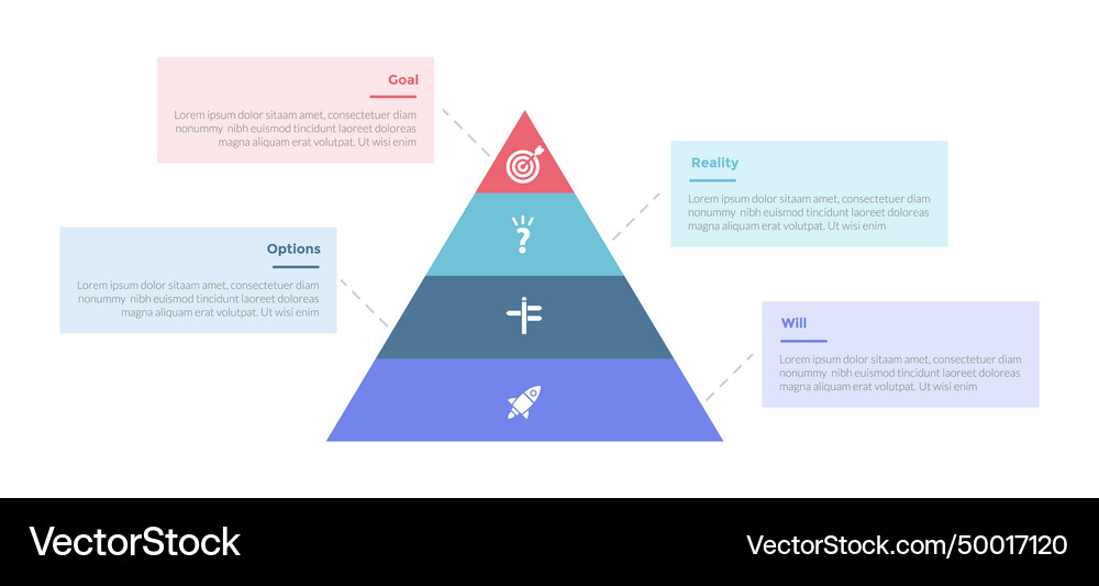 Grow coaching model infographics template diagram Vector Image