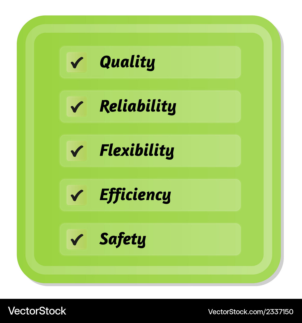 Five priorities of quality Royalty Free Vector Image