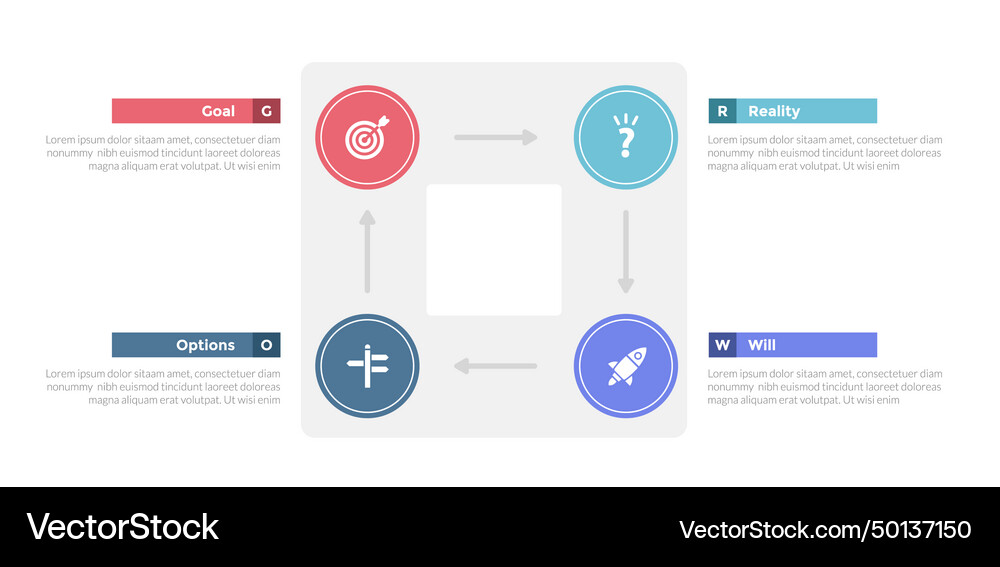 Grow coaching model infographics template diagram Vector Image