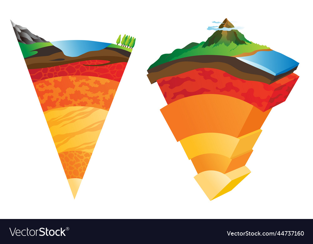 Lithosphere earth layers structure planet geology Vector Image