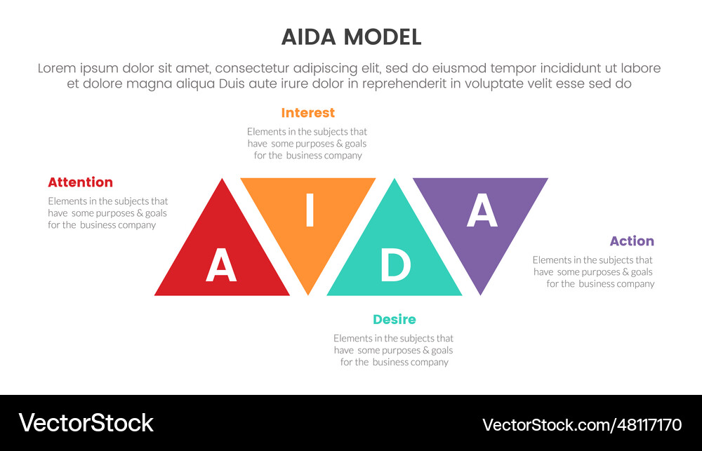 Aida model for attention interest desire action Vector Image