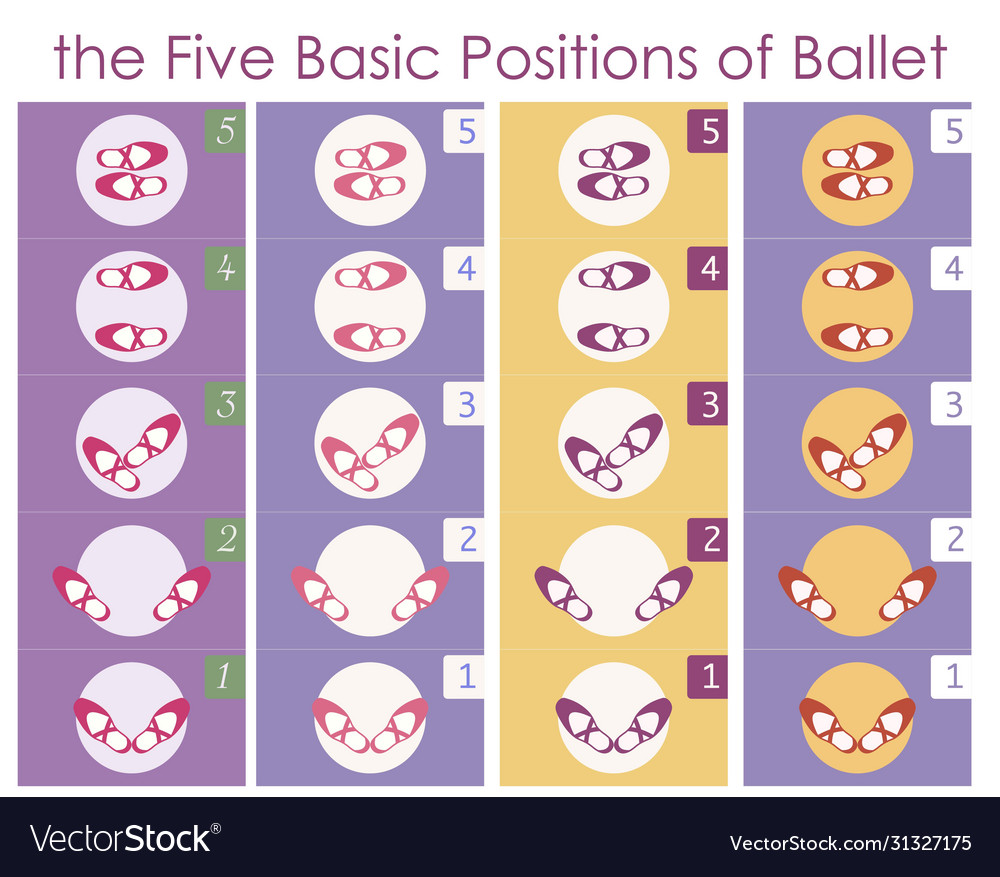 Five basic positions ballet Royalty Free Vector Image