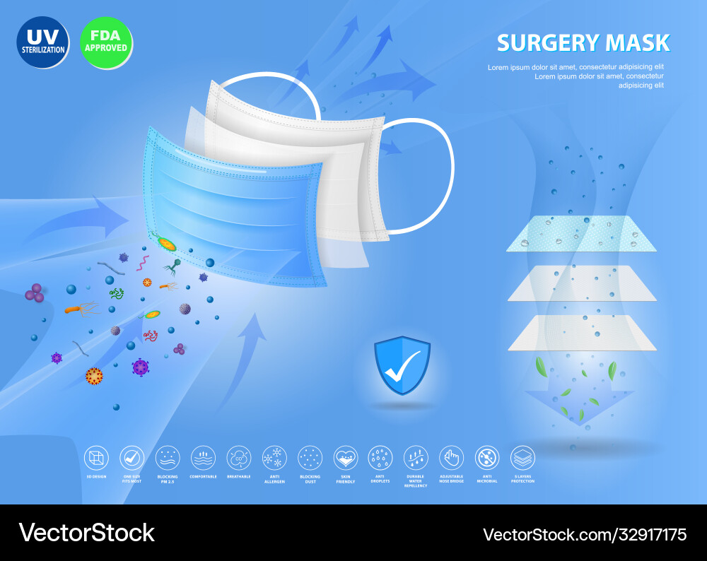 Set three layer antivirus mask or n95 or kn95 Vector Image