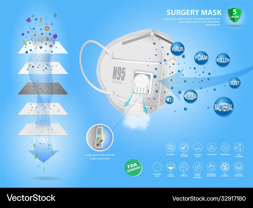 Set three layer antivirus mask or n95 kn95 Vector Image