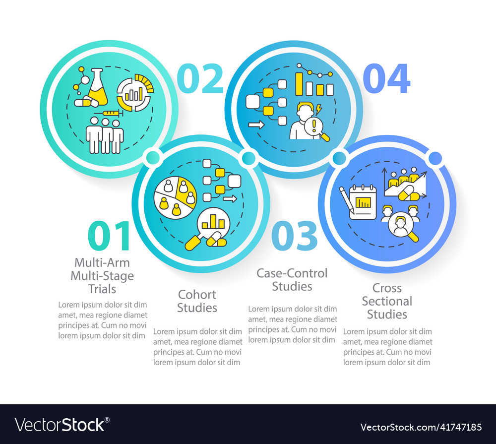 Clinical studies types circle infographic template Clinical studies types circle infographic template