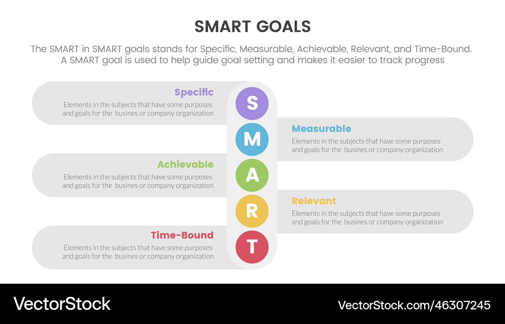 Smart business model to guide goals infographic Vector Image