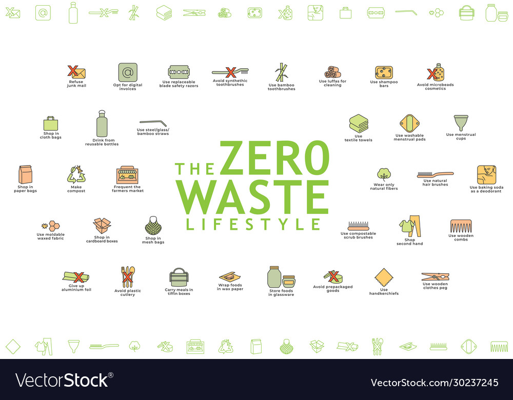 Zero waste lifestyle poster contains 32 Royalty Free Vector