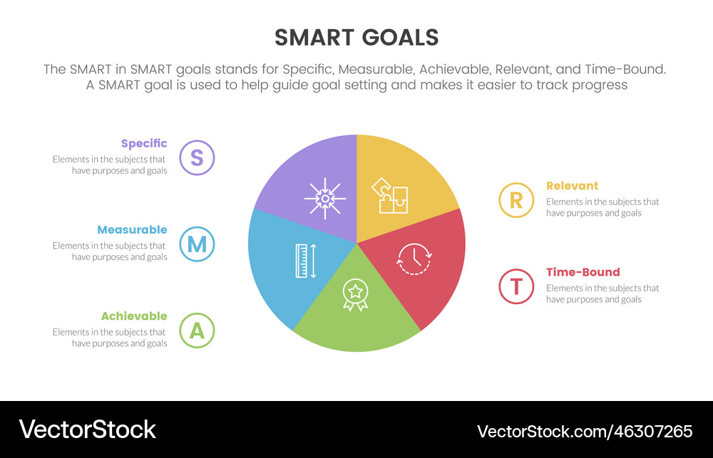 Smart business model to guide goals infographic Vector Image