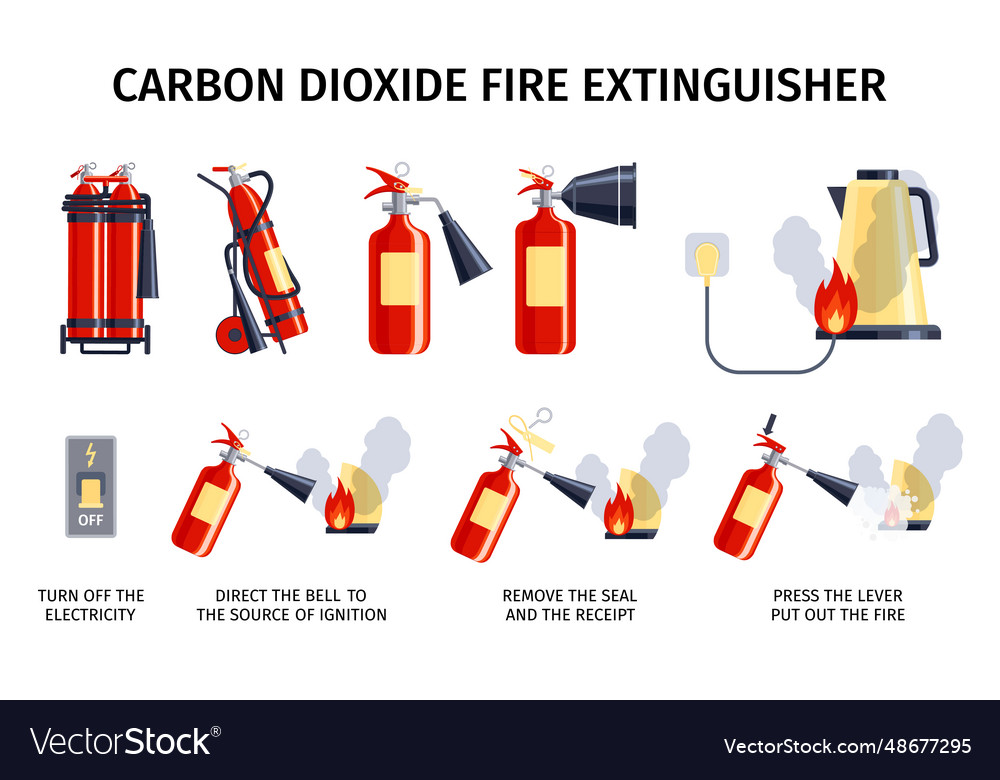 Fire extinguisher instruction set Royalty Free Vector Image