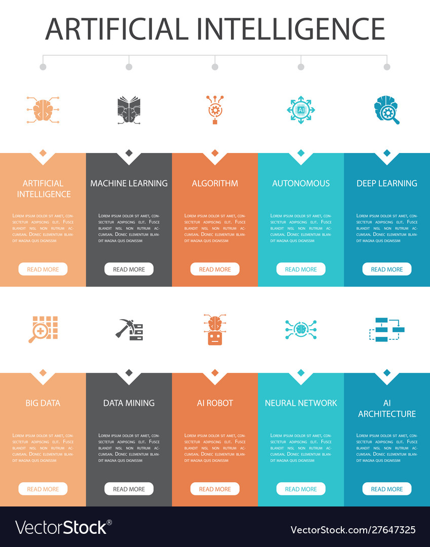 Artificial intelligence infographic 10 option ui Vector Image