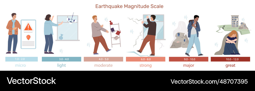 Seismology earthquake flat infographics Royalty Free Vector