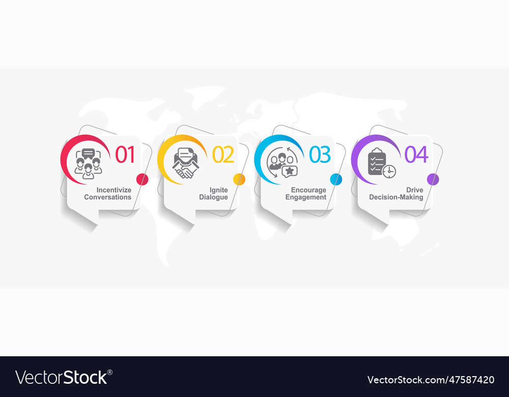 Communication infographic chart design template Vector Image