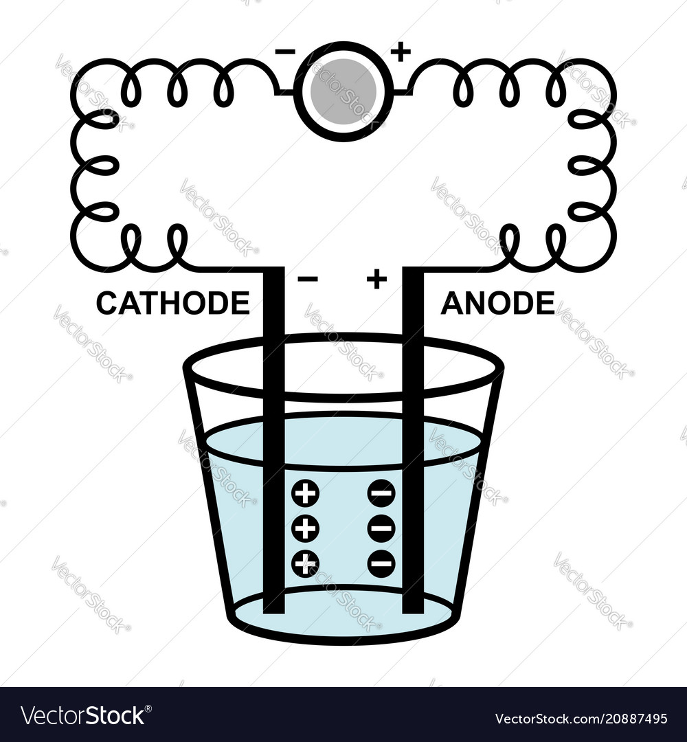 Electrolysis process Royalty Free Vector Image