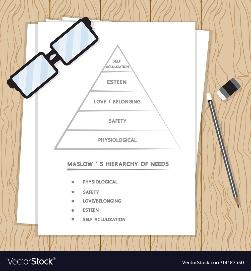 Human needs Royalty Free Vector Image - VectorStock