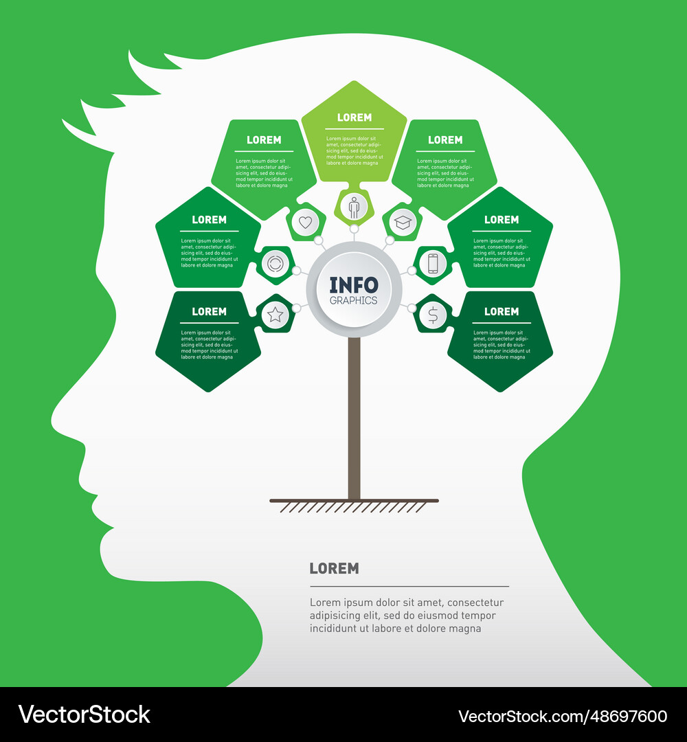 Mind map of development and growth the eco Vector Image