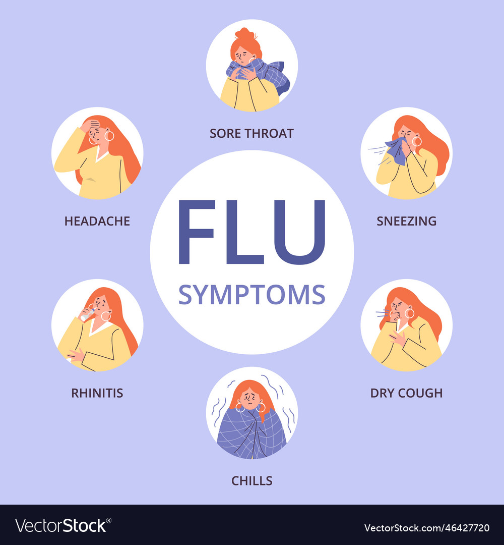 Flu symptoms infographic woman suffering from Vector Image