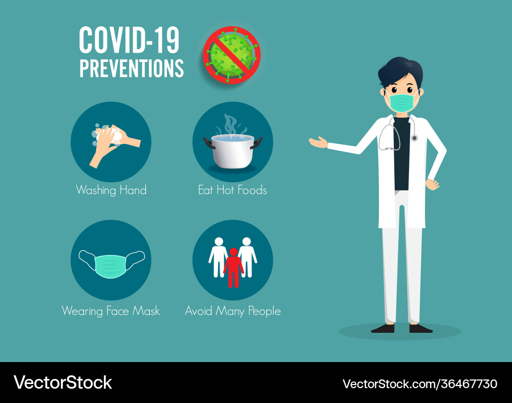 Coronavirus covid19-19 preventions infographic Vector Image