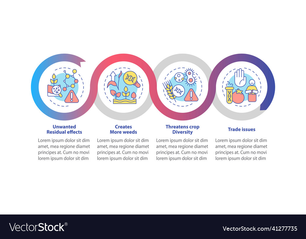 Disadvantages of gmo loop infographic template Vector Image