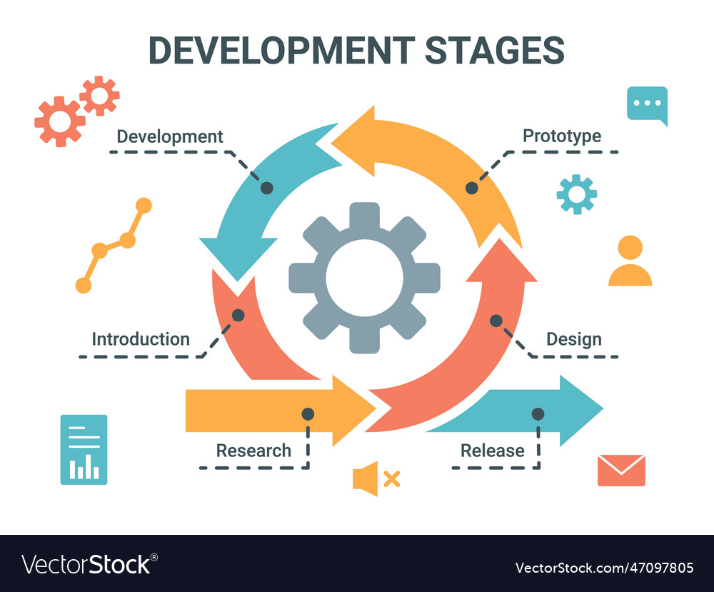 Methodology development of app process work Vector Image