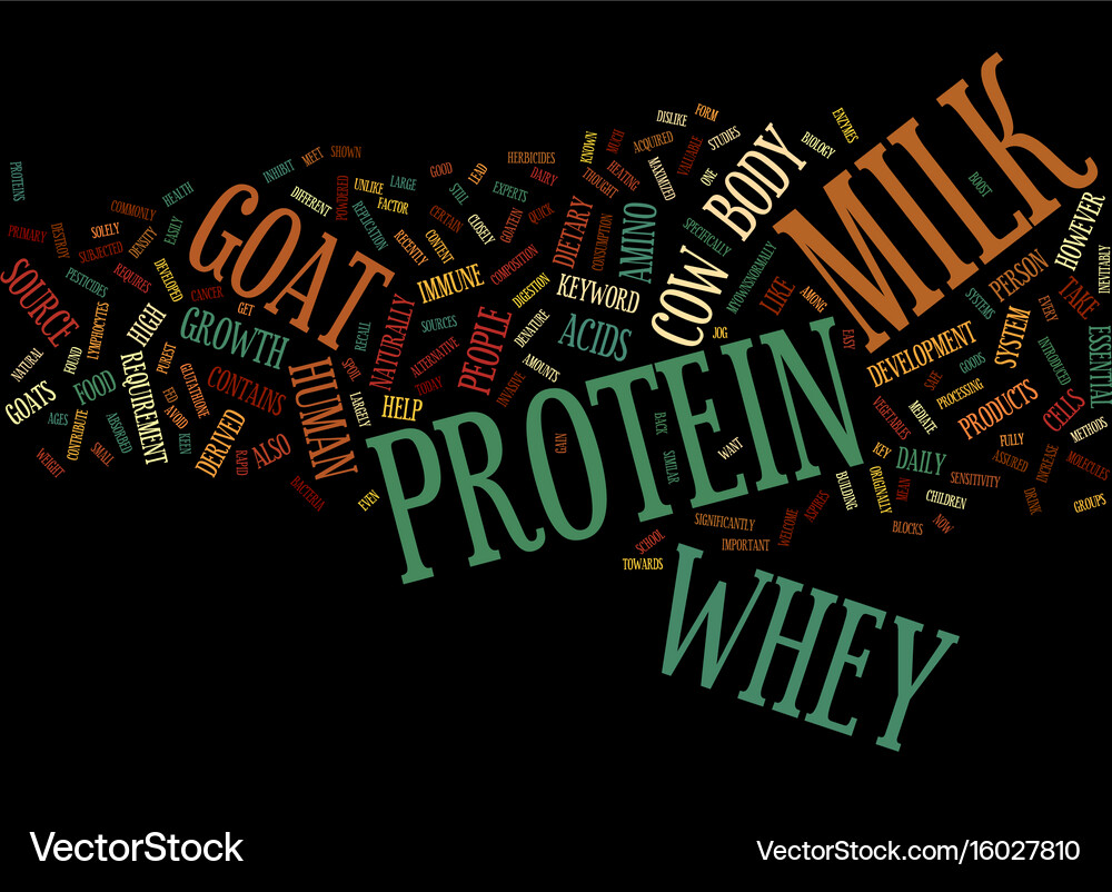 Goats milk whey protein text background word Vector Image