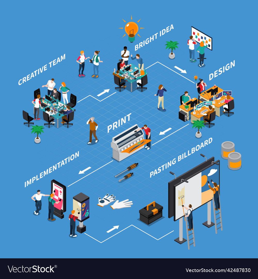 Creating ads isometric composition Royalty Free Vector Image