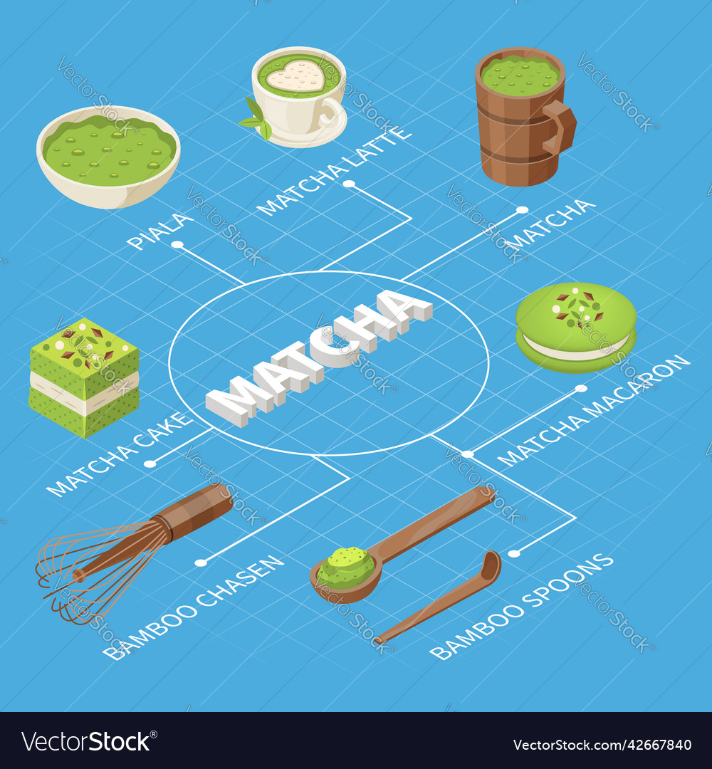 Matcha isometric flowchart composition Royalty Free Vector