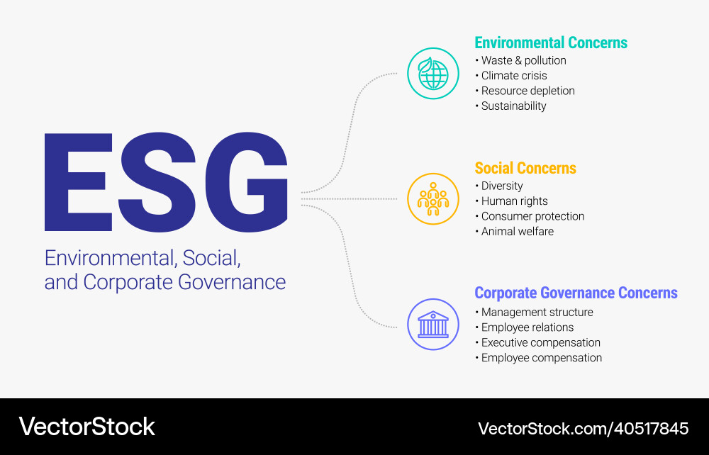 Environmental social and corporate governance Vector Image
