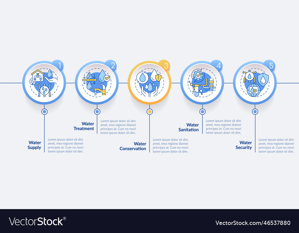 Water management concepts circle infographic Vector Image Water management concepts circle infographic Vector Image