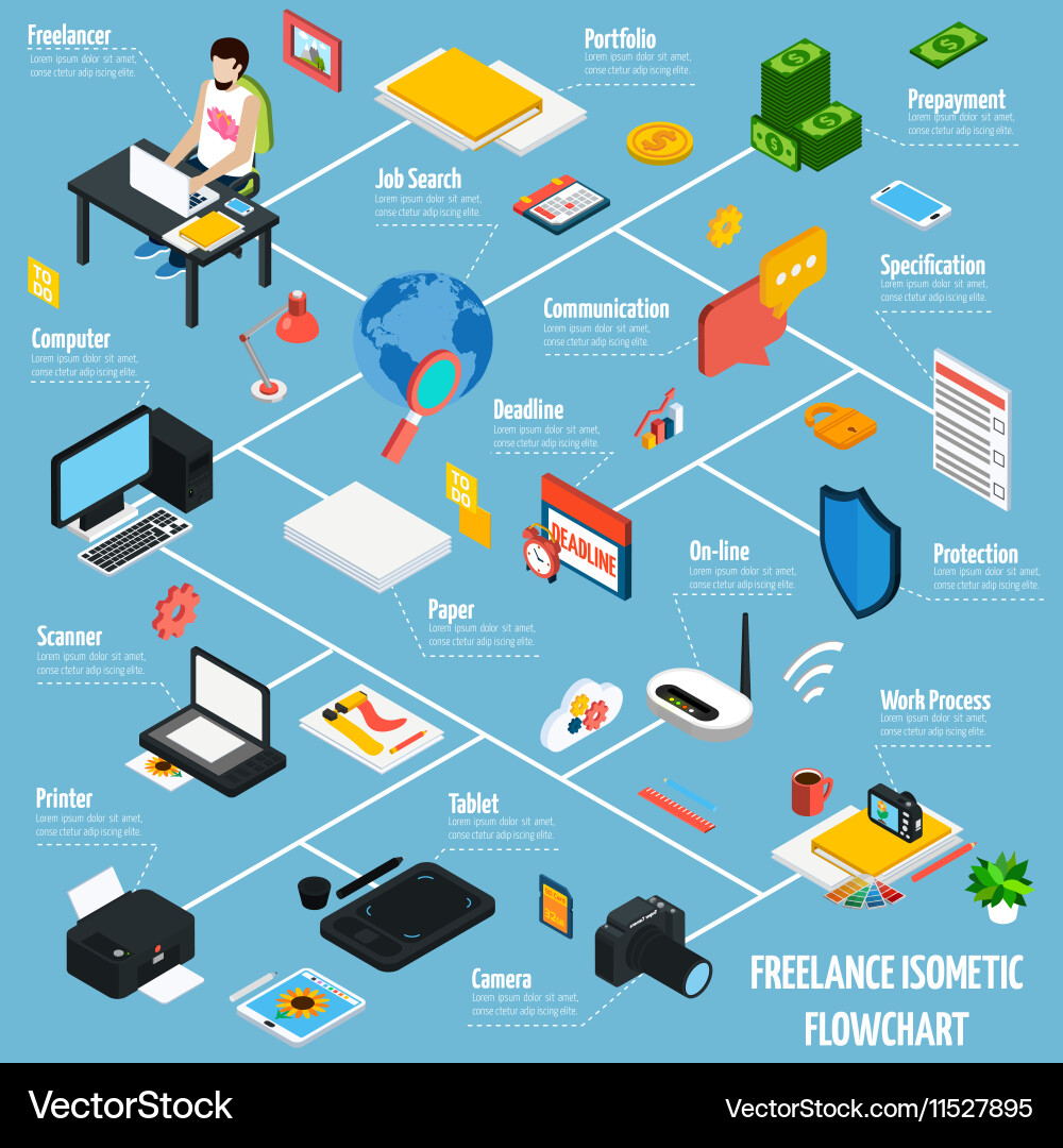 Coworking Freelance People Isometric Flowchart Vector Image