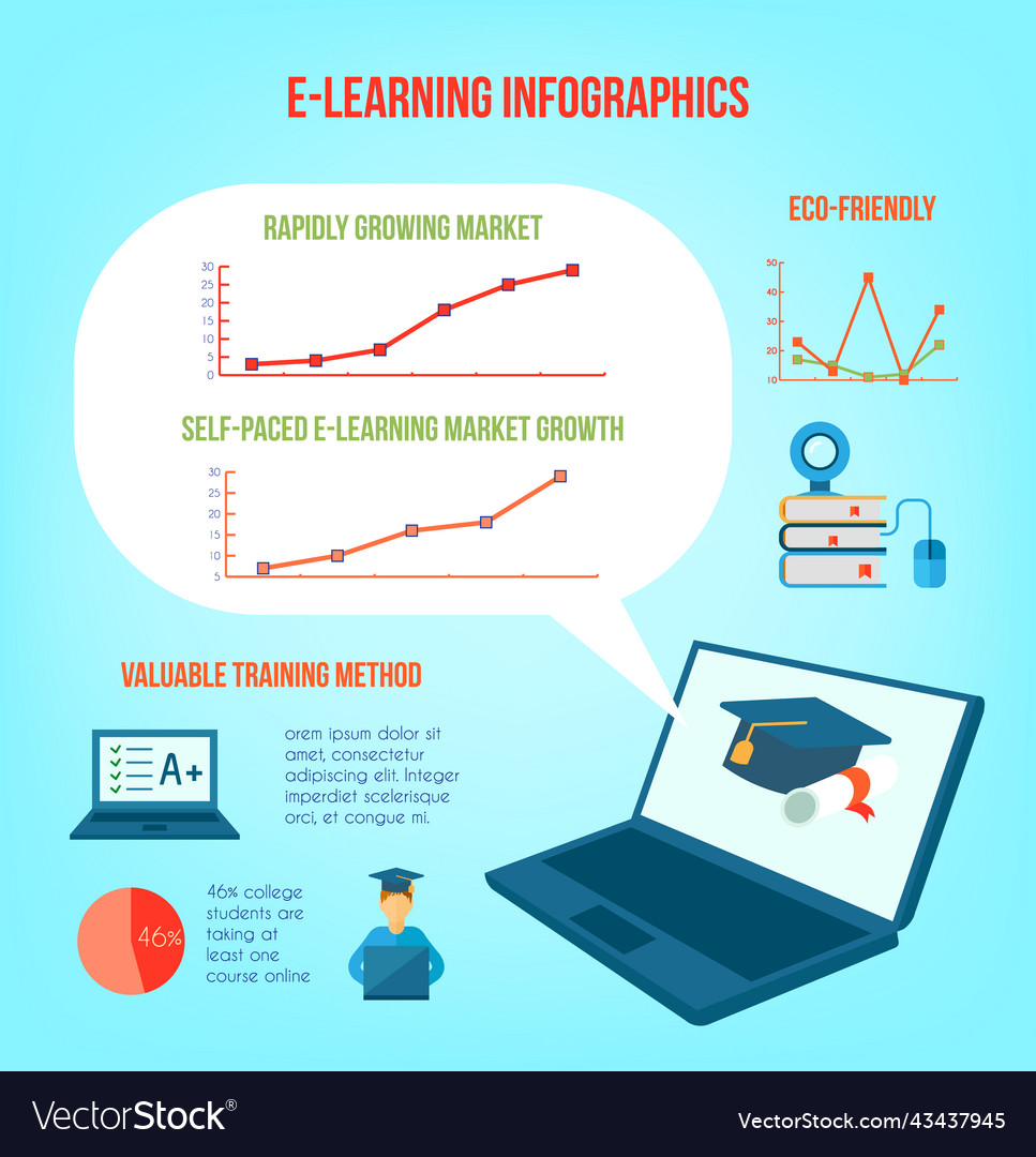 Online education infographics Royalty Free Vector Image