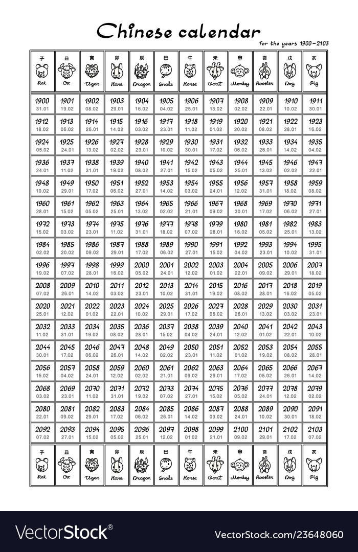 Free chinese zodiac chart - Horoscopeaz.com