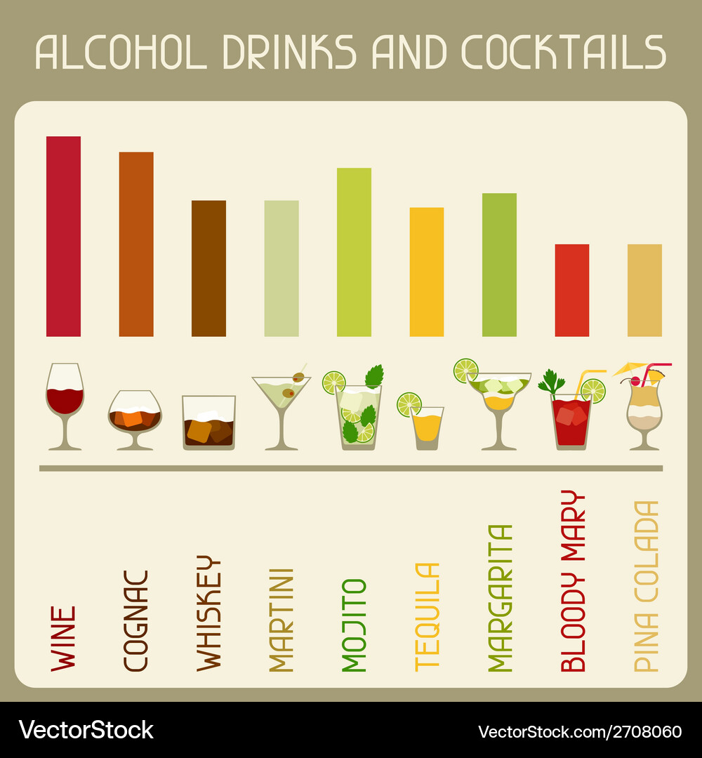 Infographic alcohol drinks and cocktails Vector Image