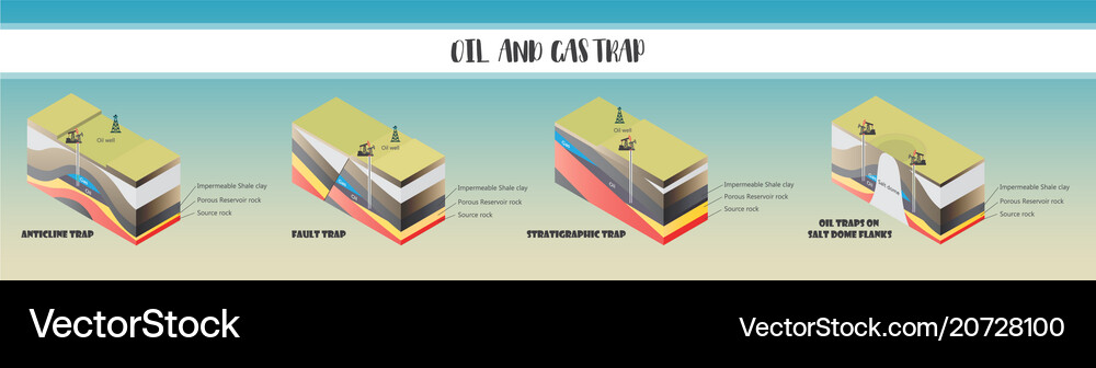 Oil and gas traps Royalty Free Vector Image - VectorStock