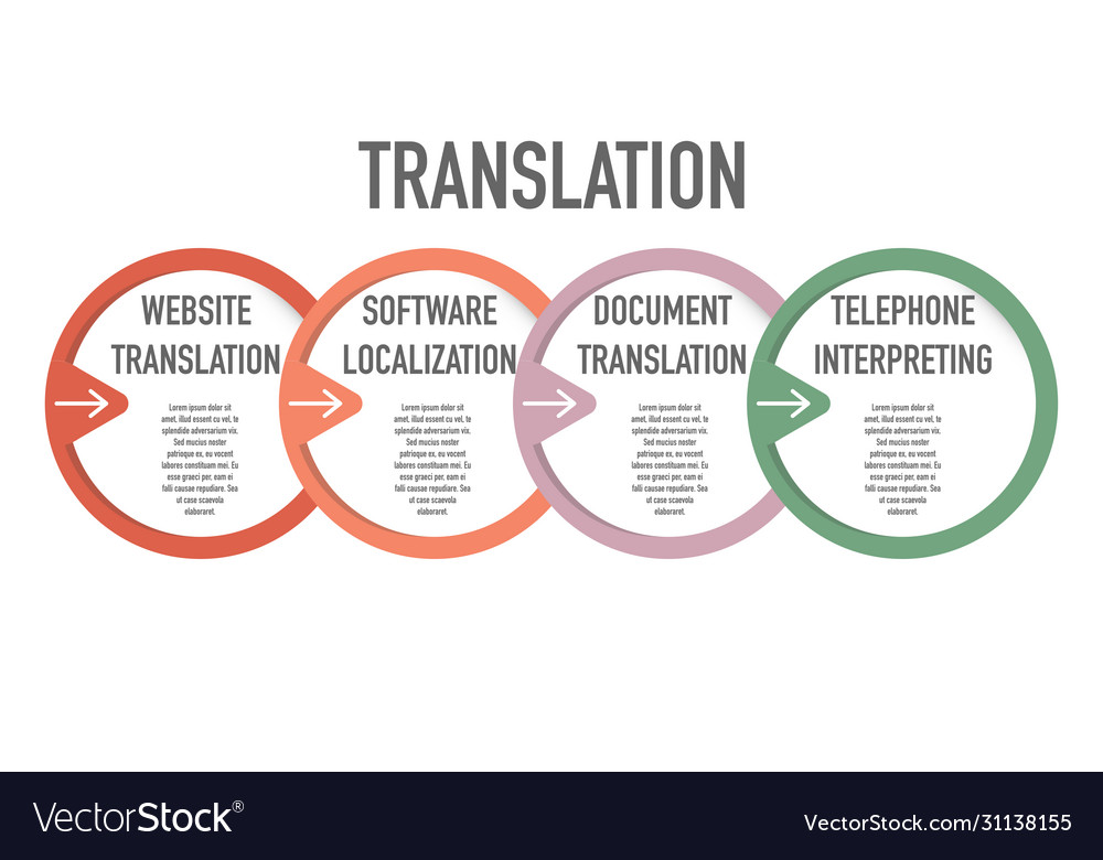 Foreign language translation creative icon logo Vector Image