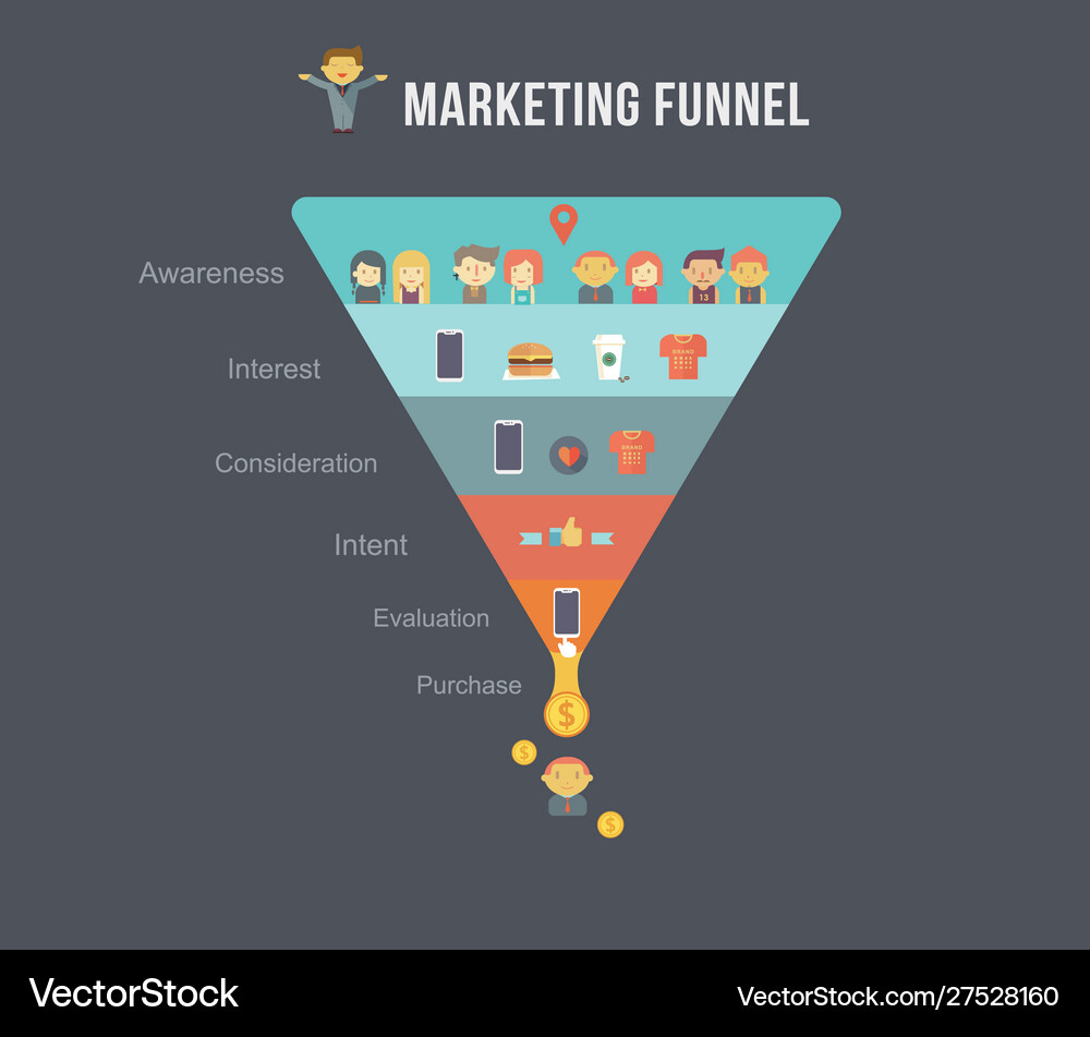 Digital marketing funel Royalty Free Vector Image