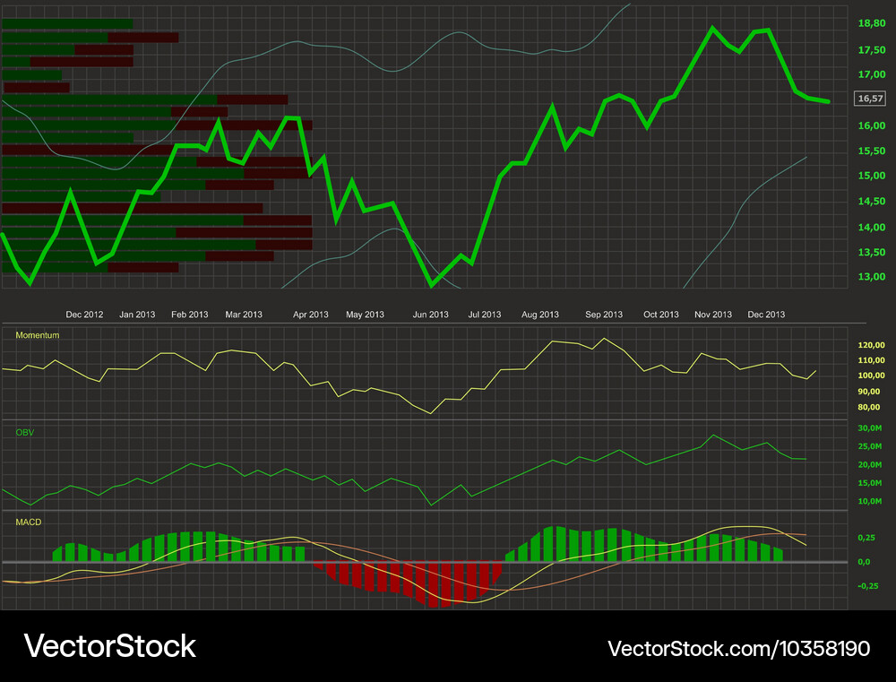 Stock Market Line Chart with Indicators Royalty Free Vector