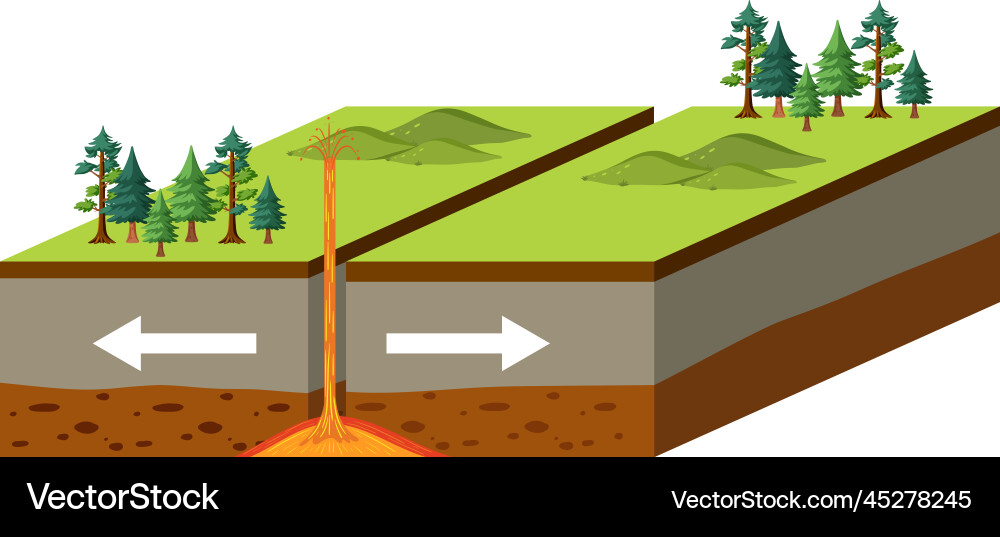 Divergent plate boundary tectonic plate Royalty Free Vector