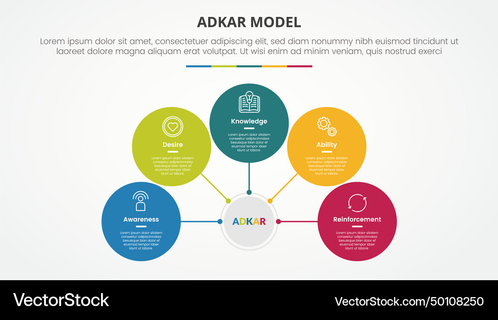 Adkar change mangement model infographic concept Vector Image